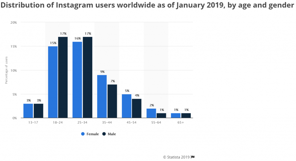 4 Common Instagram Marketing Mistakes & Tips on How to Fix Them ...