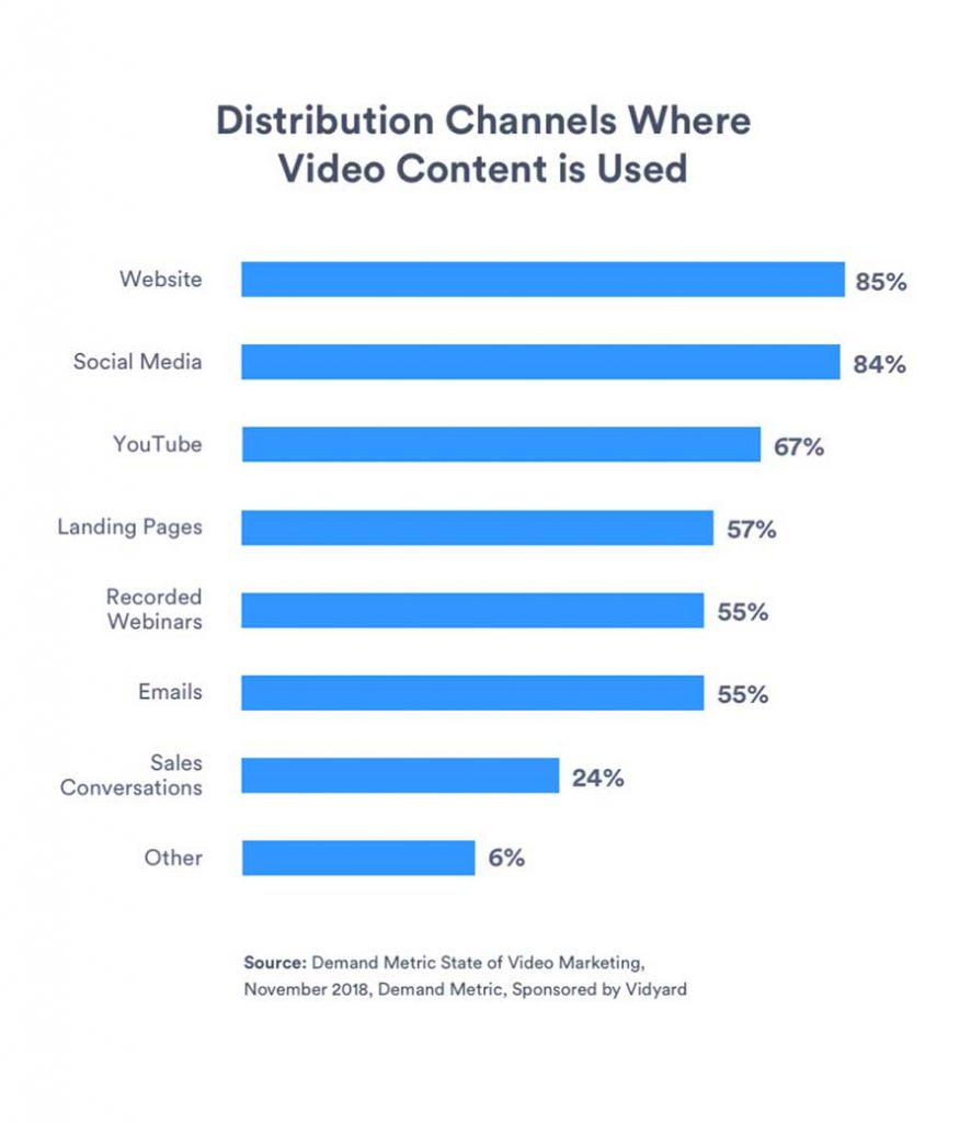 6 Video Marketing Examples for Social Media Giveaways & Contests ...