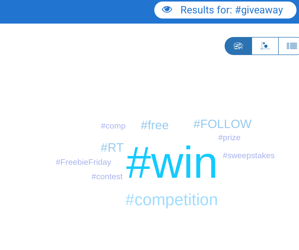 Ideal Hashtags For Instagram Giveaways – Woobox Blog