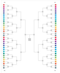 How to Use Predictive Brackets for Sporting Events – Woobox Blog